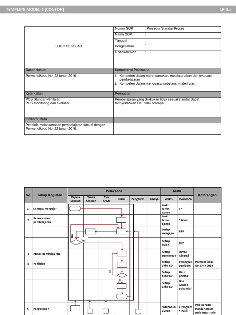 POS Pembelajaran Deskriptif Dan Flowchart Contoh | PDF