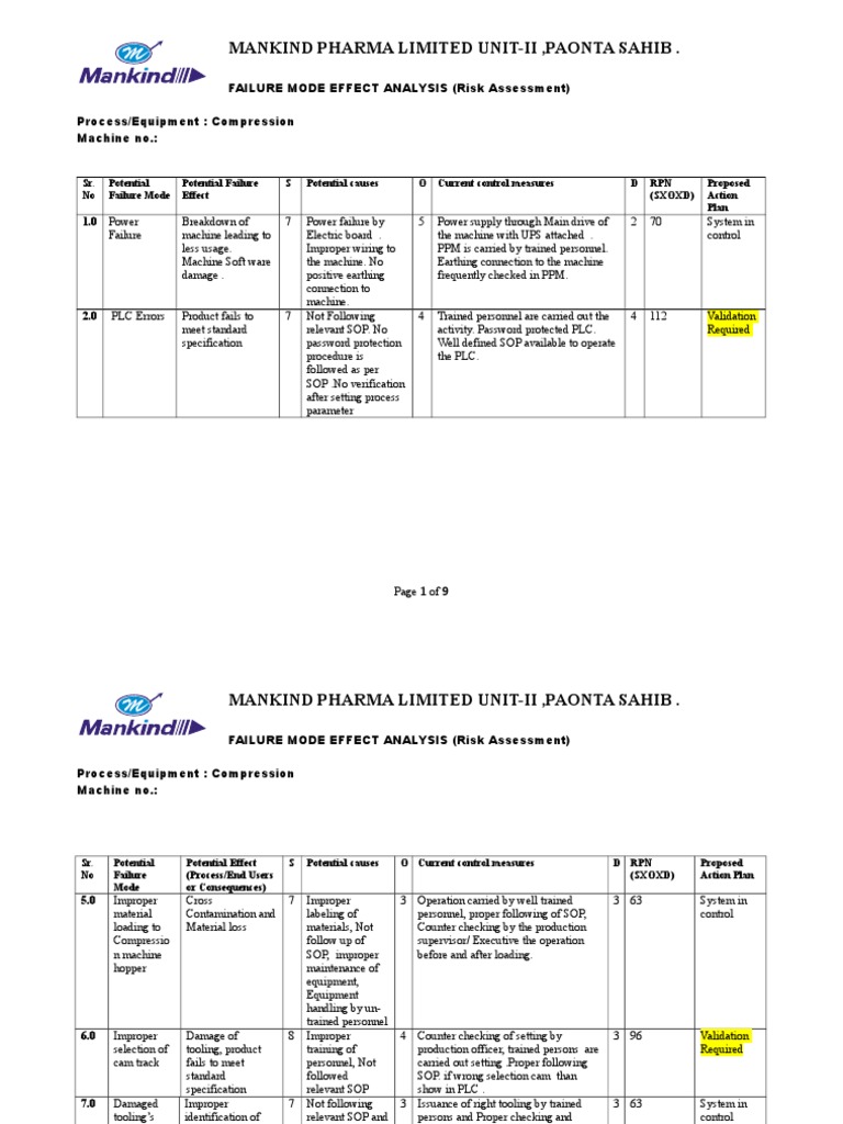 Mankind Pharma Limited Unit-Ii, Paonta Sahib .: 1.0 Power | PDF ...