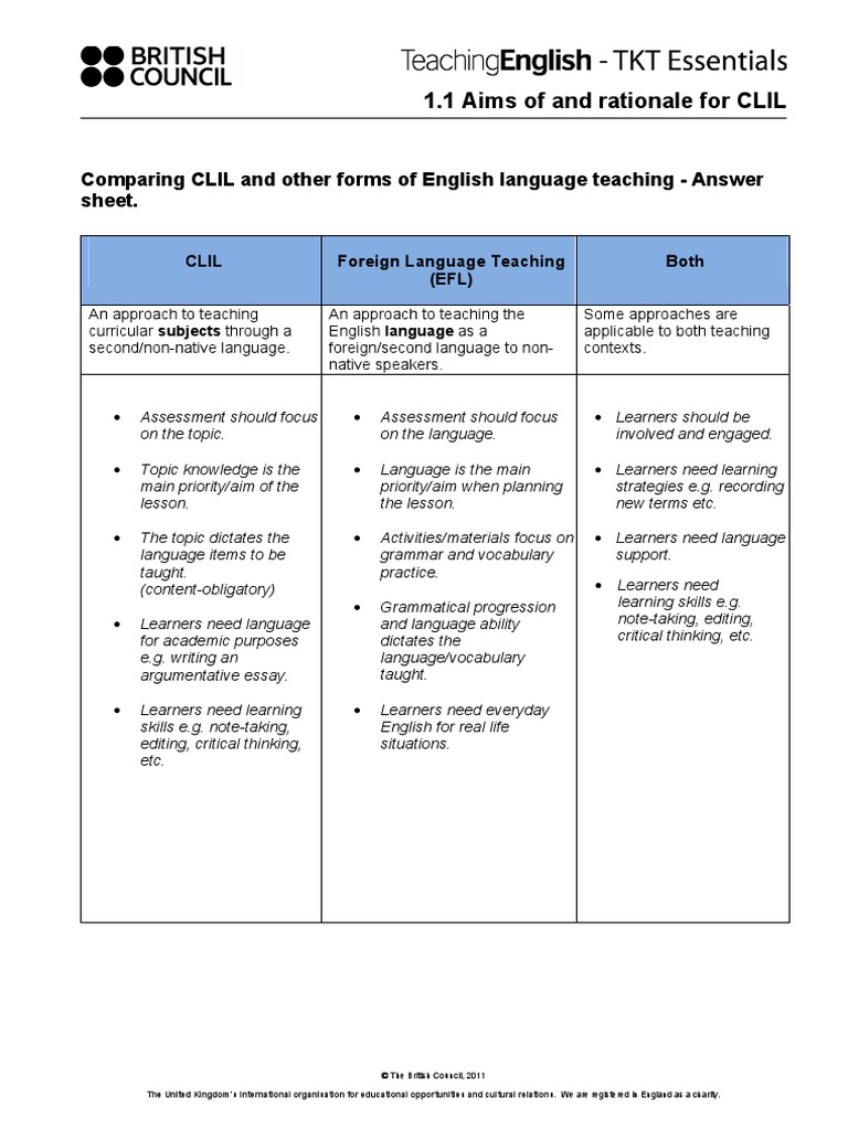 CLIL vs EFL: Key Differences | PDF | Language Education | Linguistics