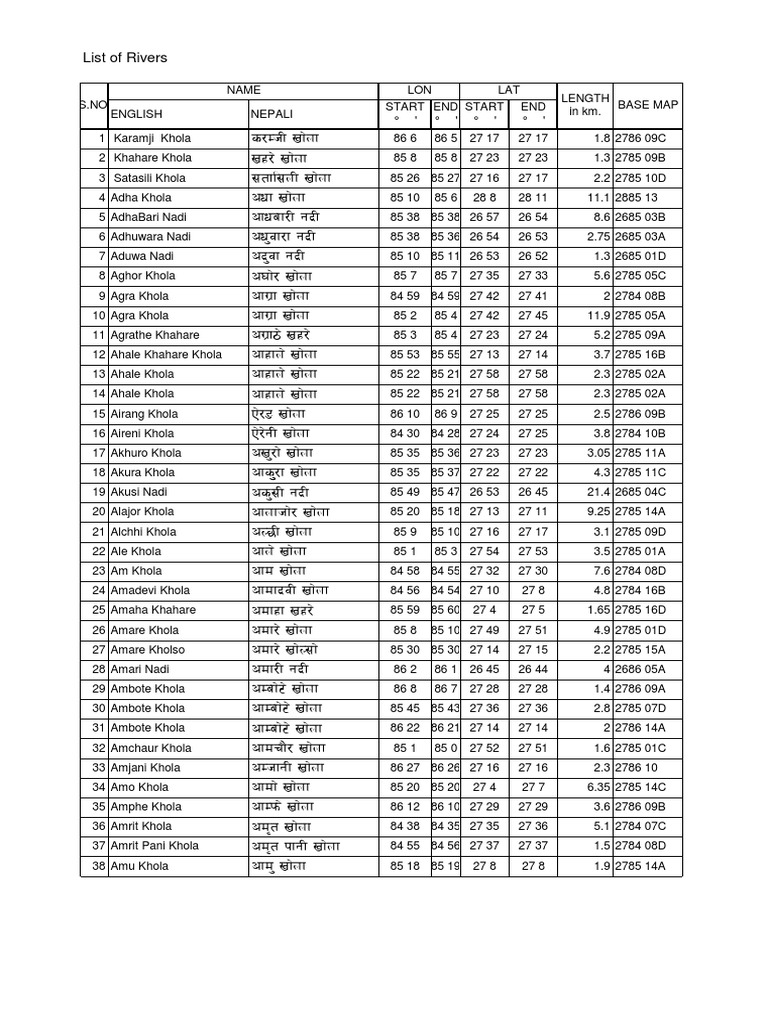 List of Rivers | PDF
