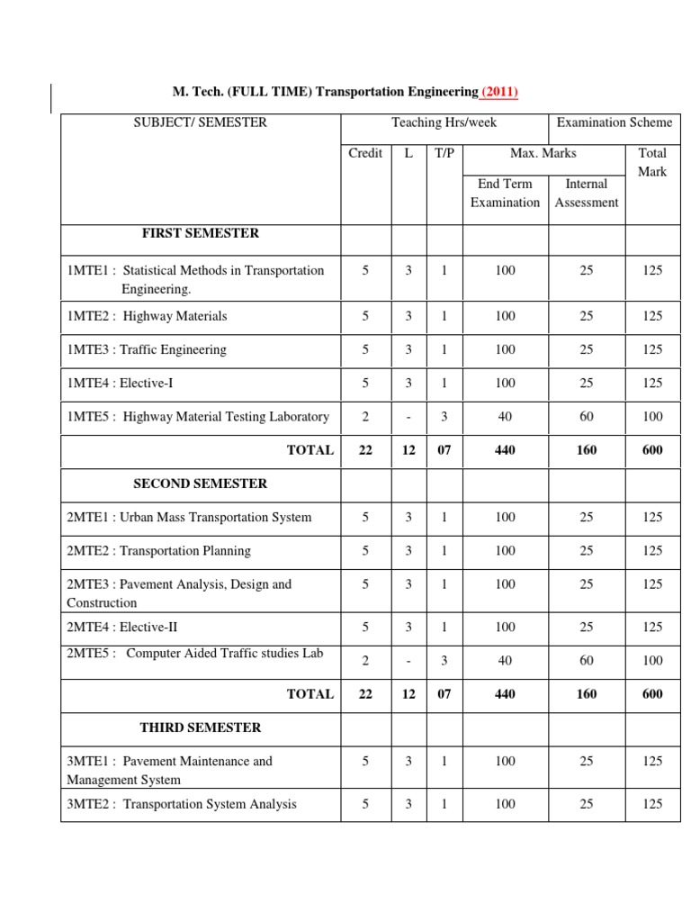MTech Transport Scheme Syllabus 9july 2011 PDF | Download Free PDF ...