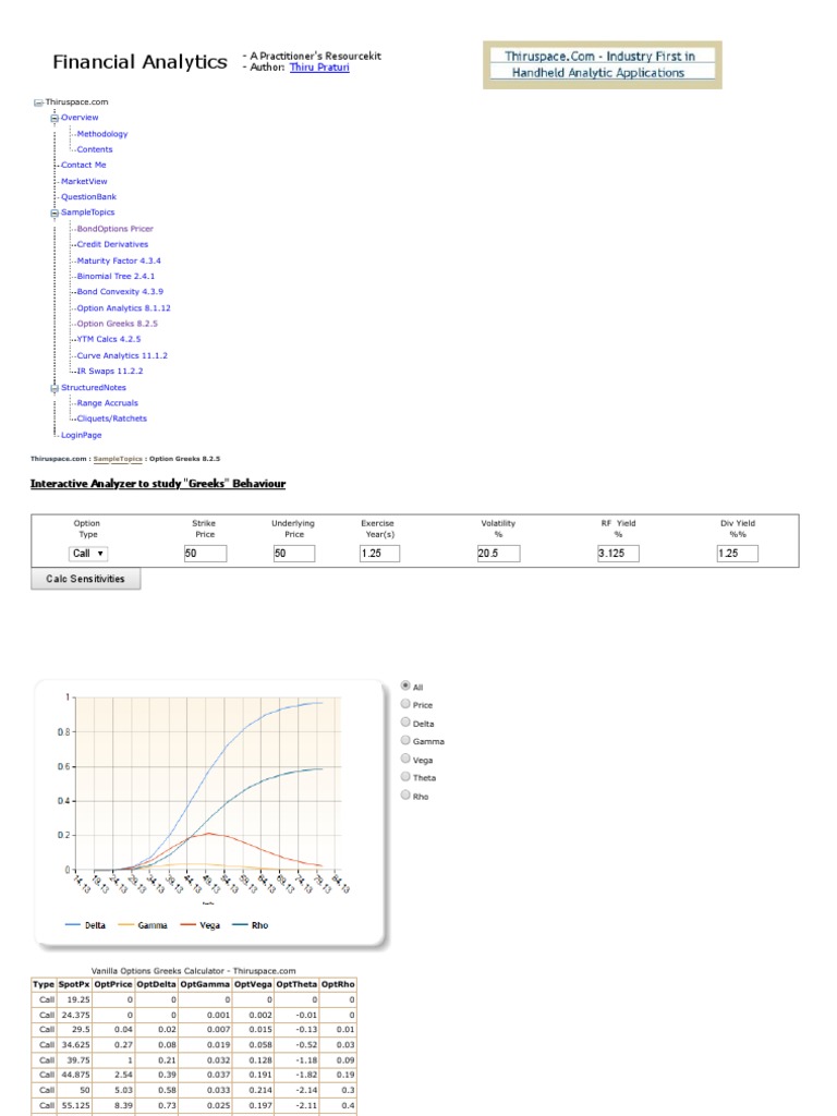 Options Greeks Behavior Vol1 | PDF | Greeks (Finance) | Financial ...