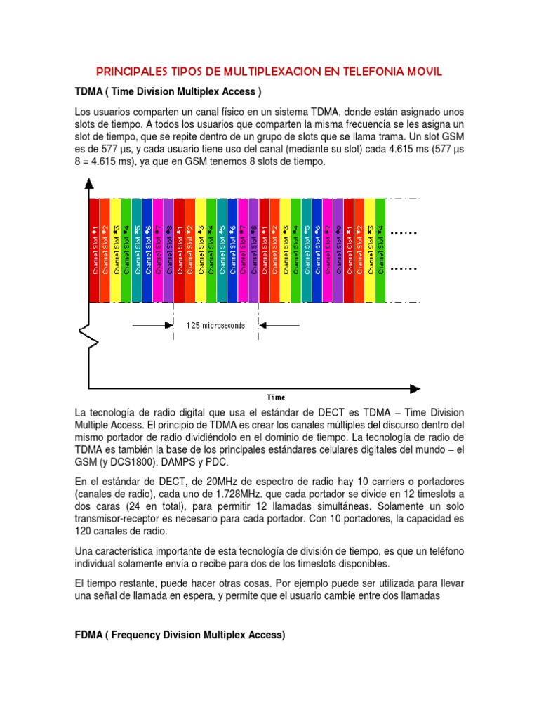 Tipos de Multiplexacion en Telefonia Movil | PDF | Multiplexación por división de frecuencia ...
