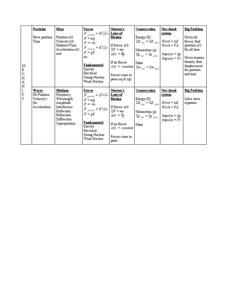 Physics Mechanics | PDF | Force | Momentum