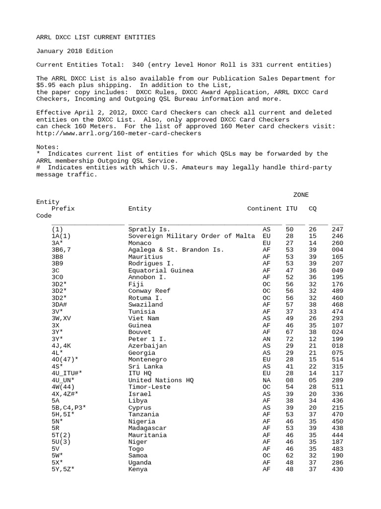 2018 ARRL DXCC List PDF | PDF