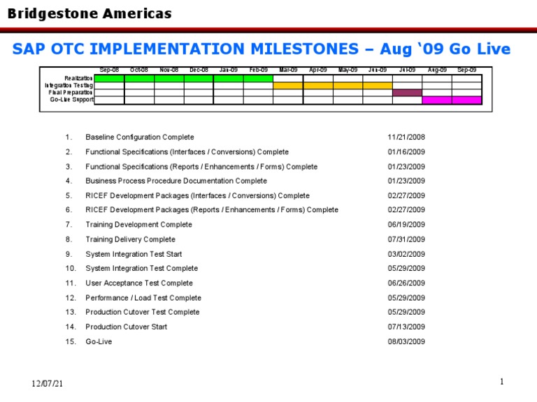 SAP OTC Implementation Milestones | PDF