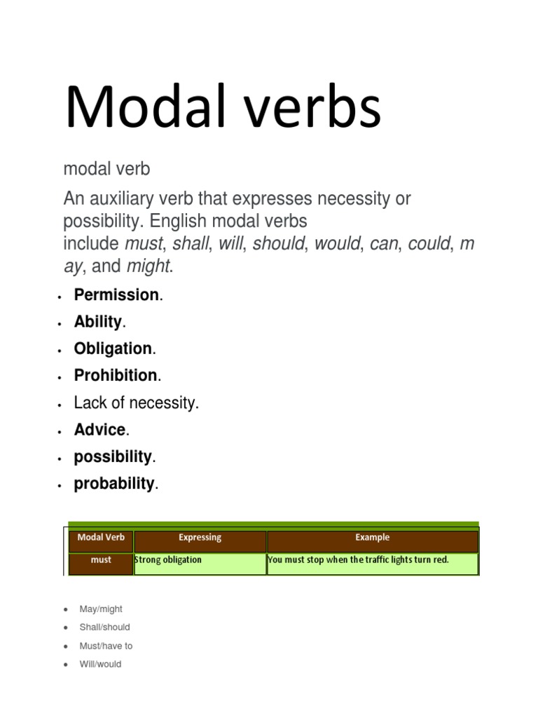 Modal Verbs | PDF | Semantic Units | Language Mechanics