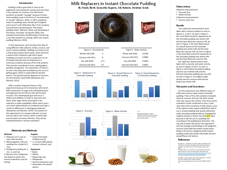 Final Project Poster | PDF | Milk | Soy Milk