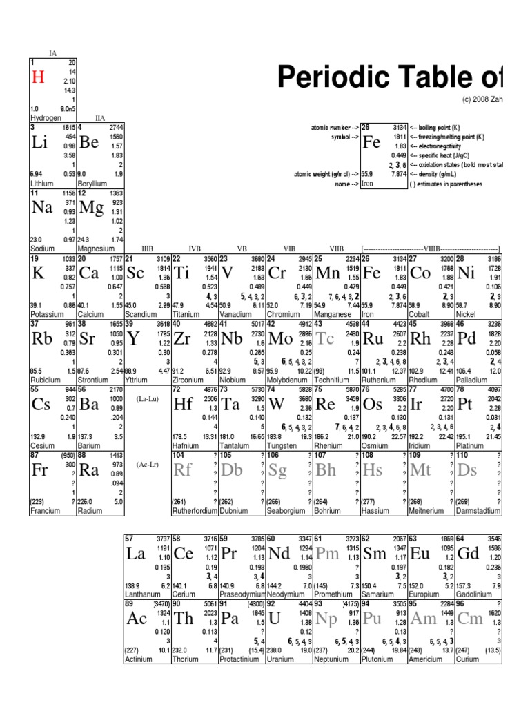 P Tables 2pags | PDF | Transition Metals | Sets Of Chemical Elements