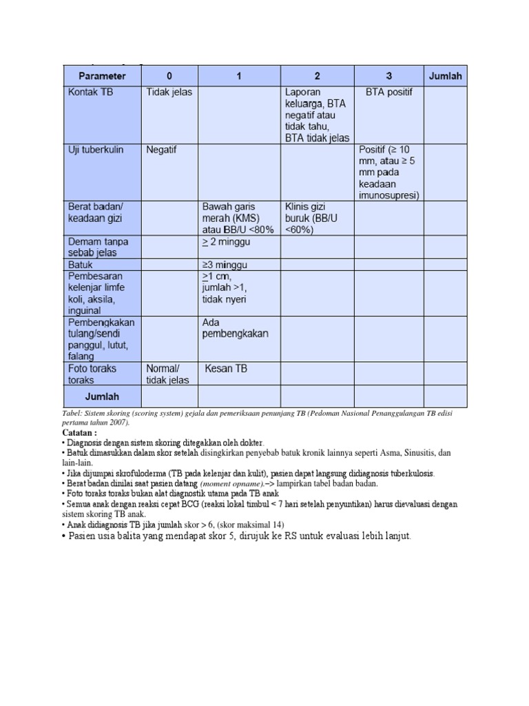 Skor TB | PDF