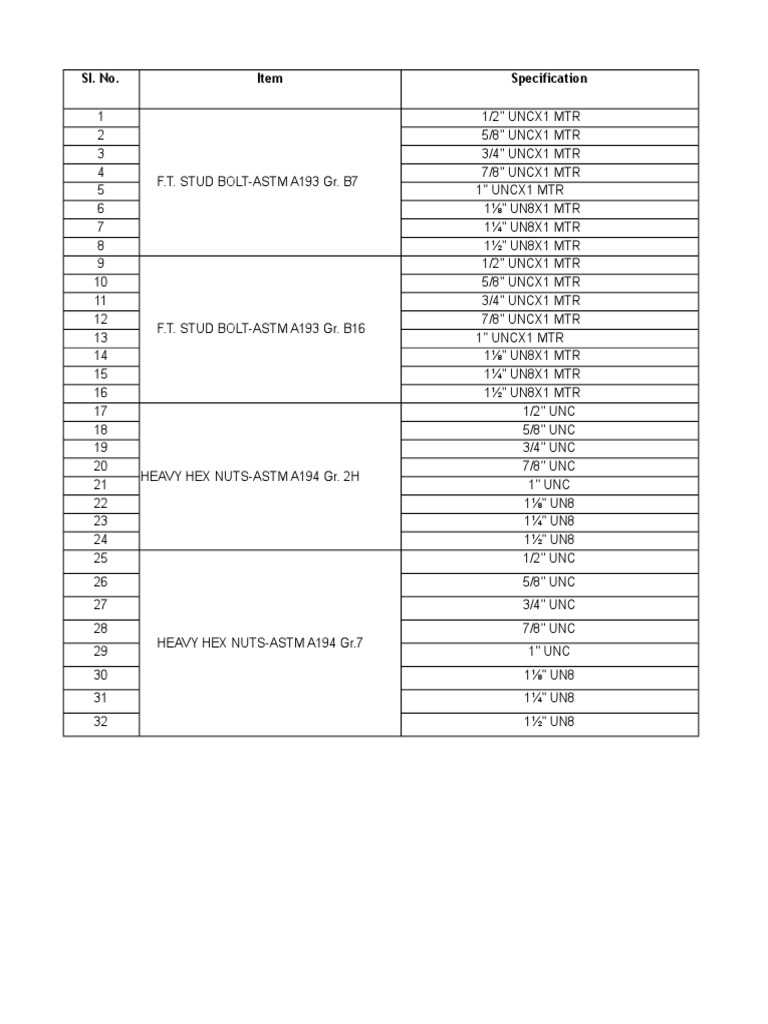 UNC and UN threaded stud bolts, nuts and fasteners inventory list | PDF