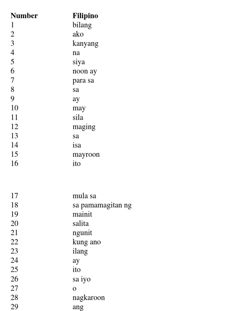 Filipino Spelling | PDF