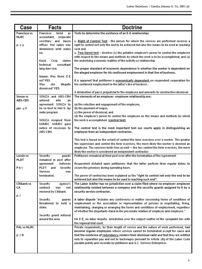 Labor Relations Case Digest | PDF | Independent Contractor | Employment