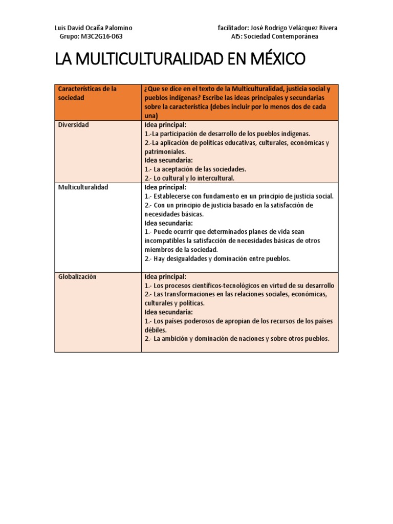 Multicultiuralidad en Mexico | PDF | Multiculturalismo | Nación