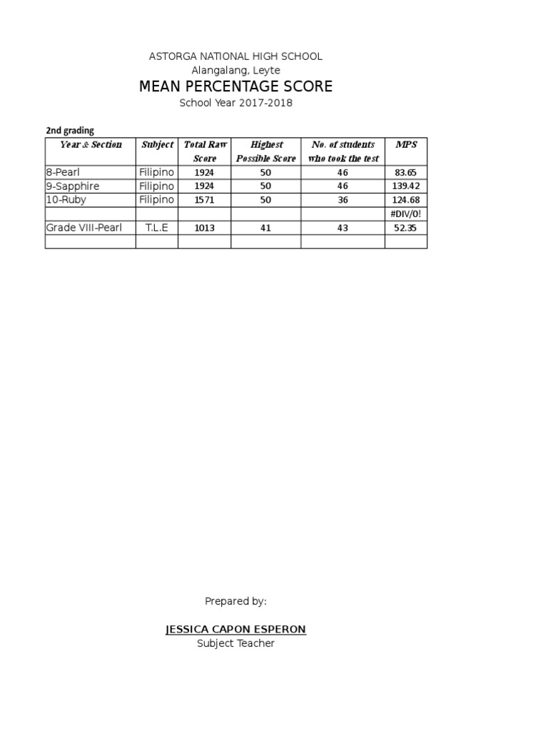 Sample Speech in Introducing A Guest Speaker | PDF | Learning
