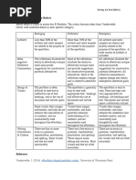 Tri-Fold Brochure Rubric | PDF | Graphics