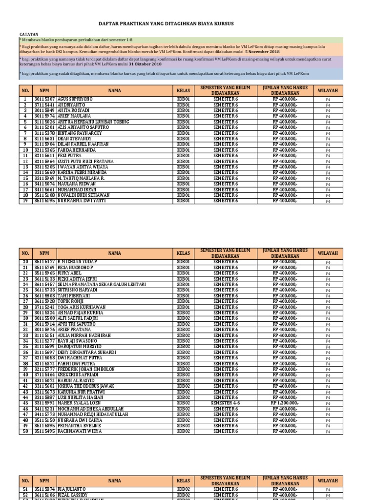 Daftar Tagihan Praktikan | PDF