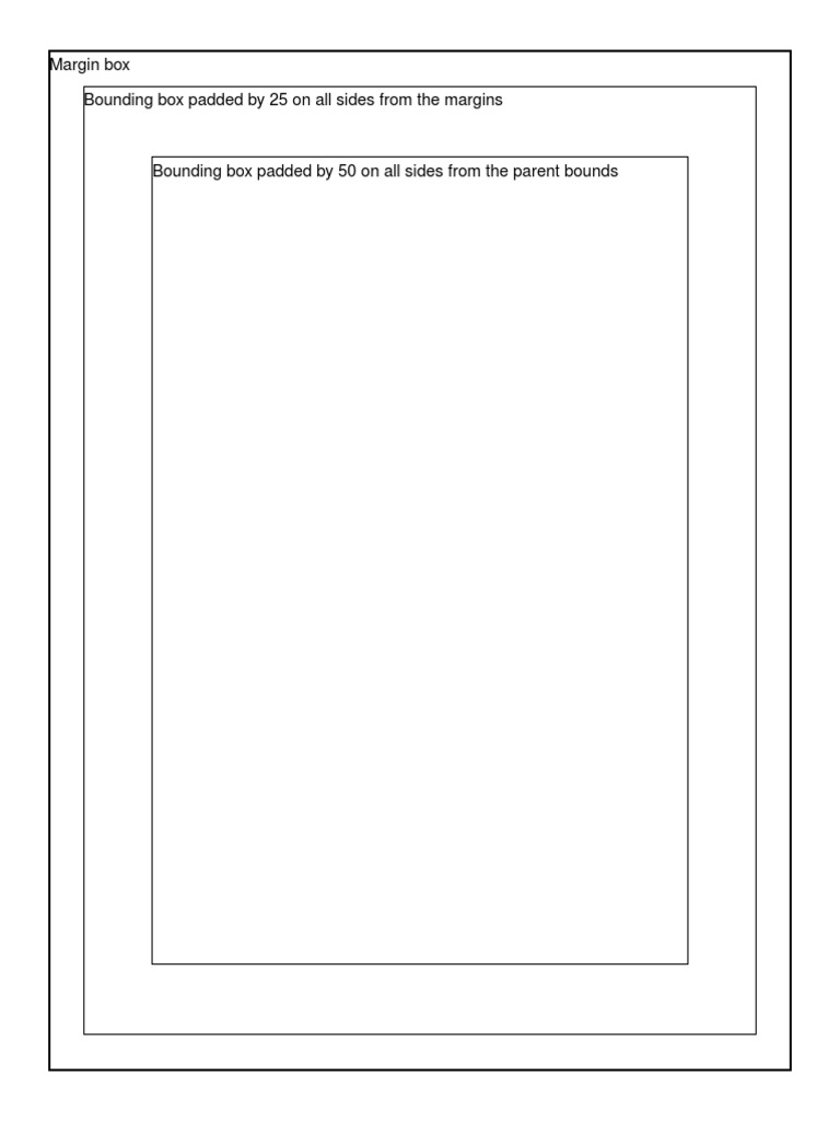 Margin Box Bounding Box Padded by 25 On All Sides From The Margins | PDF