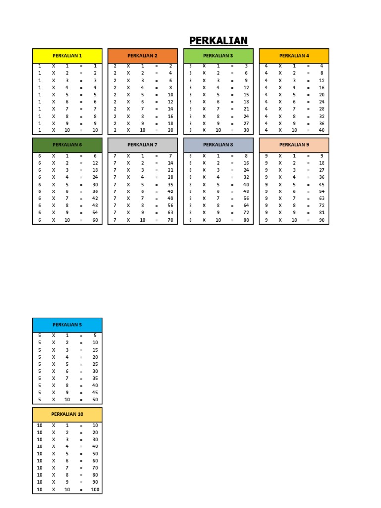 Perkalian 11 hingga 20 | PDF | Teaching Methods & Materials