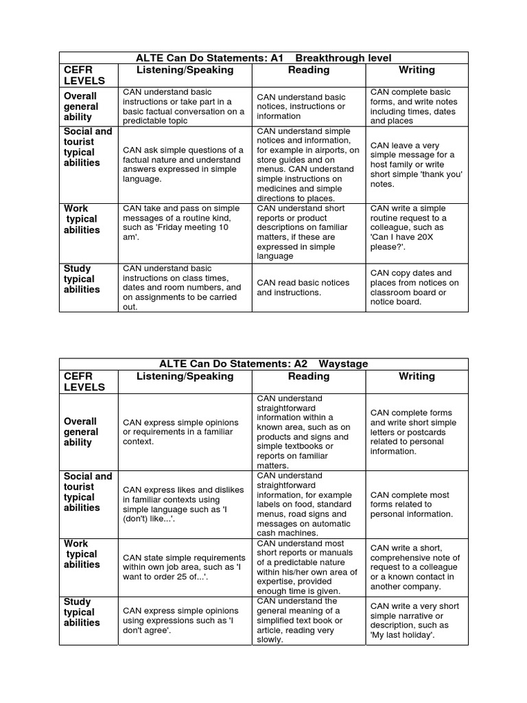 ALTE Can Do Statements Overview | PDF | Human Communication | Behavior ...