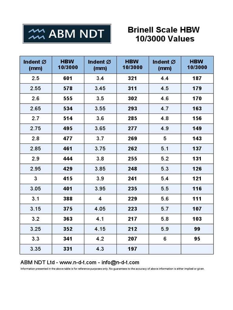 Brinell Scale HBW 10/3000 Chart | PDF | Chemical Product Engineering ...