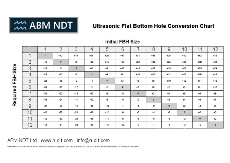NDT Ultrasonics Flat Bottom Hole Conversion Chart | PDF
