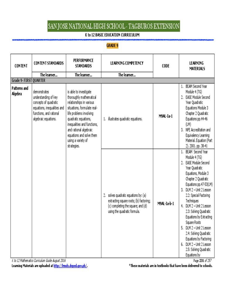 Math CG Grade 9 PDF | PDF | Quadratic Equation | Equations