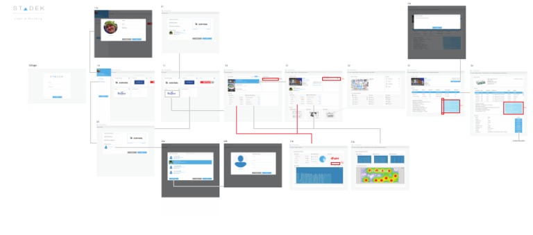 Management Portal Flow | PDF