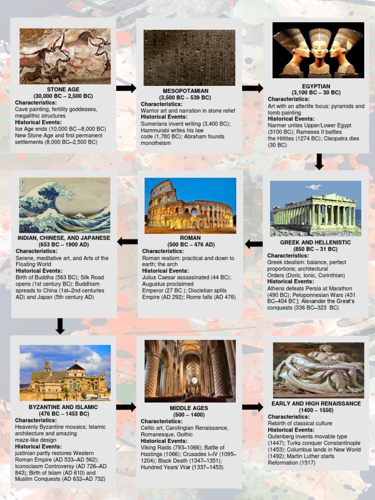 History of Art | PDF | Renaissance | Roman Empire