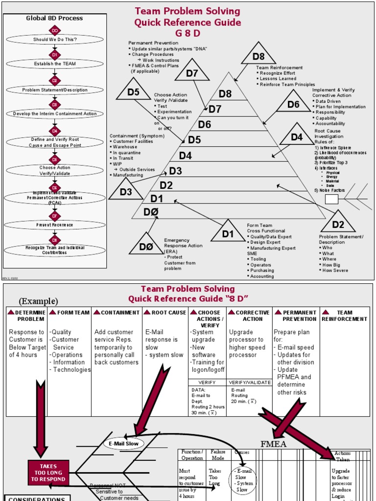 8D Learning | PDF | Computing