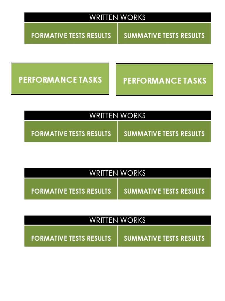 Performance Tasks Performance Tasks: Written Works | PDF