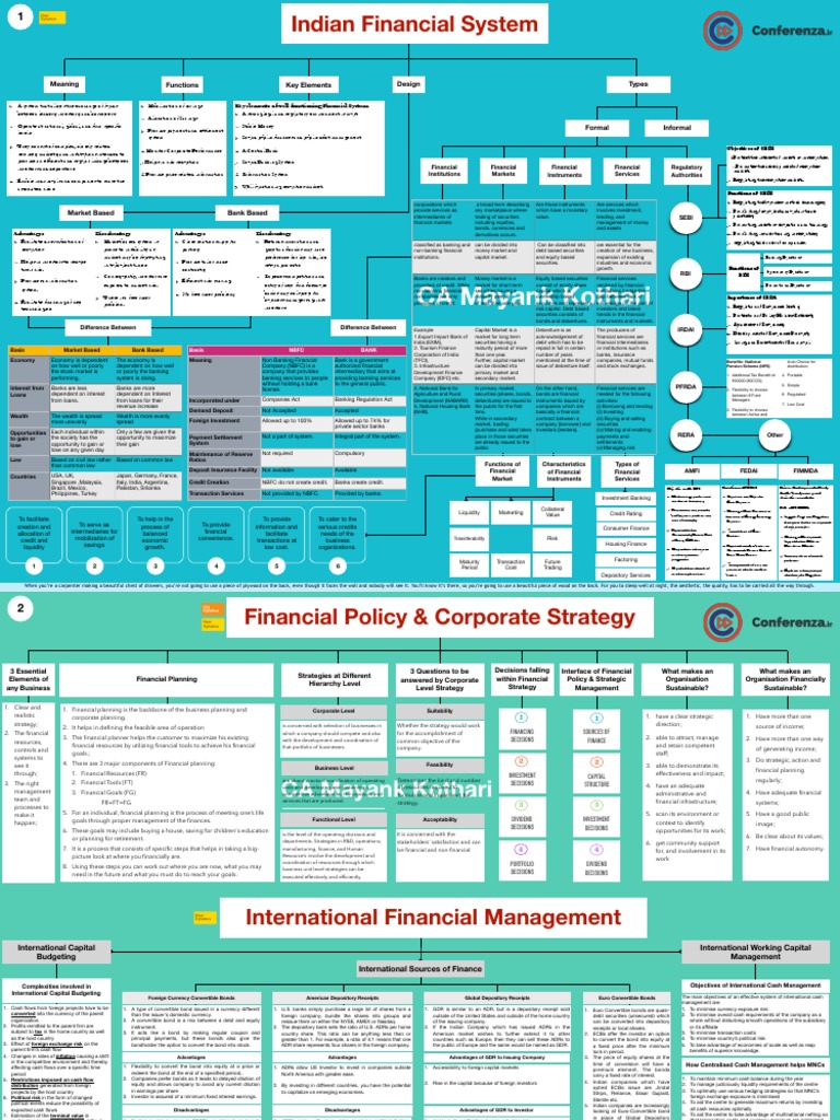 SFM Charts by Mayank Kothari | Financial Markets | Securities (Finance)
