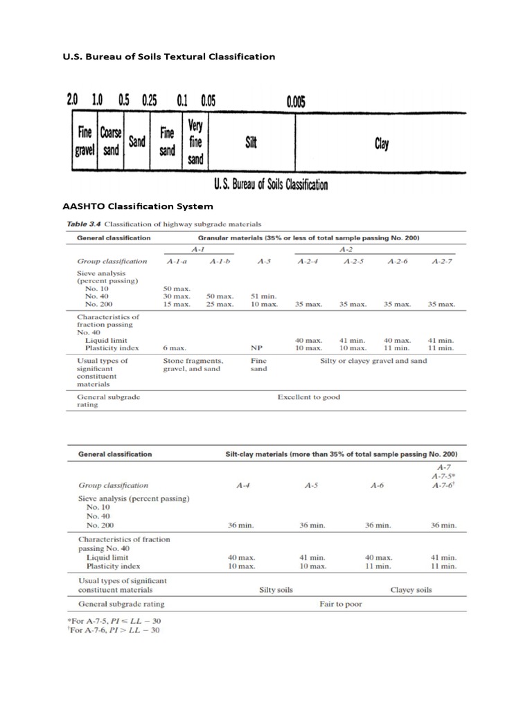 U.S. Bureau of Soils Textural Classification | PDF