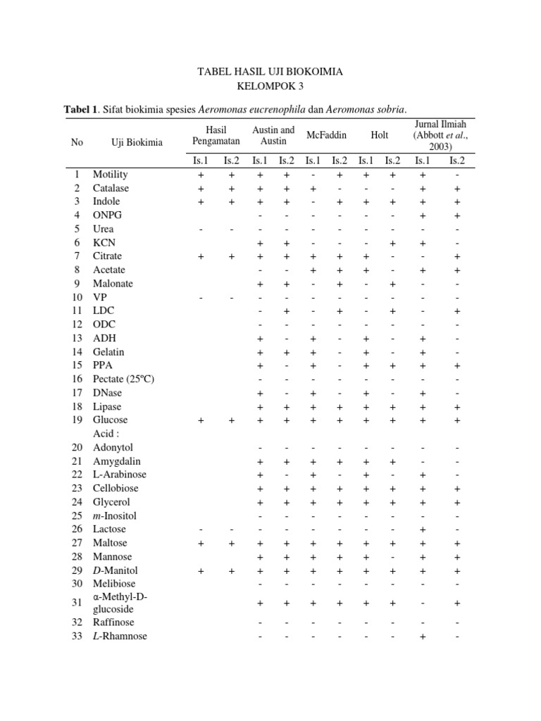 Biochemical Characterization of Aeromonas eucrenophila and Aeromonas ...
