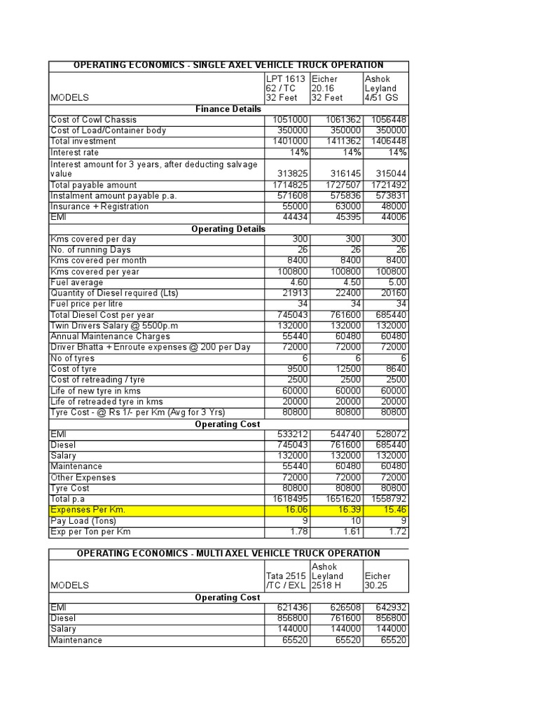 Operating Economics - Single Axel Vehicle Truck Operation | PDF ...