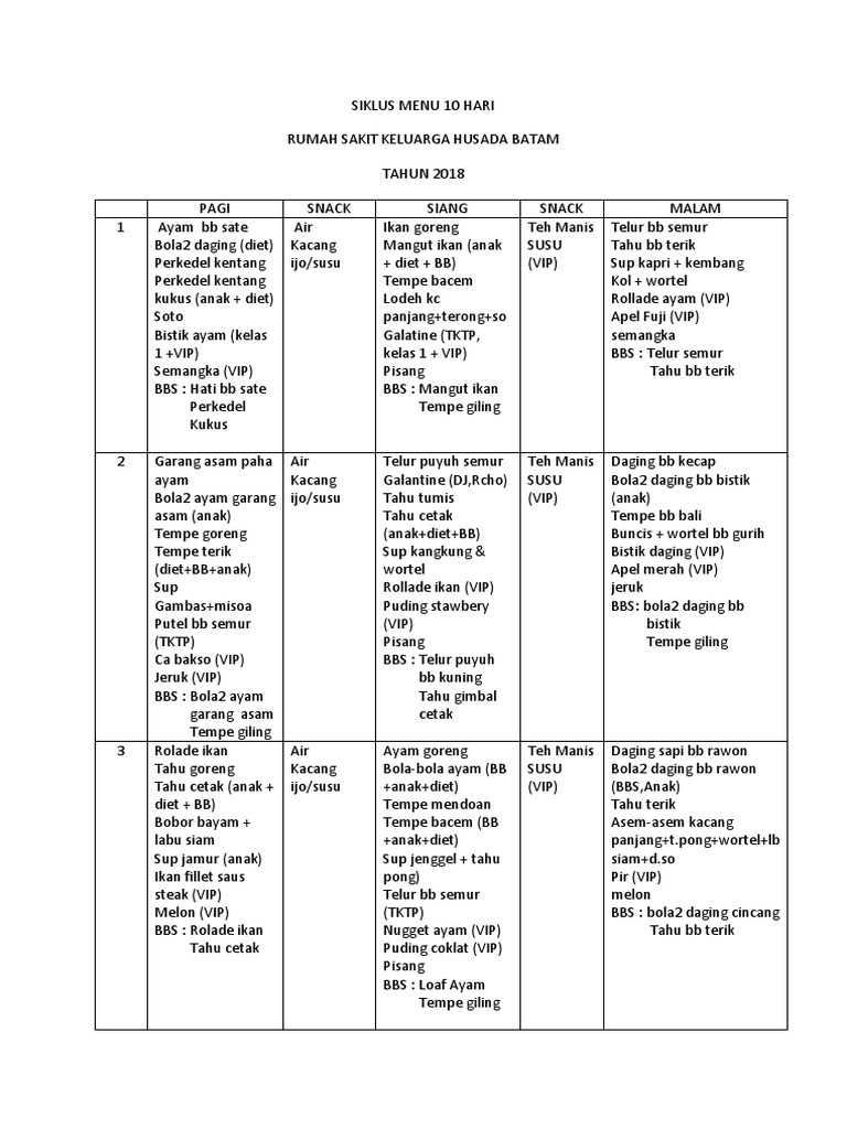 SIKLUS MENU 10 HARI Fix | PDF