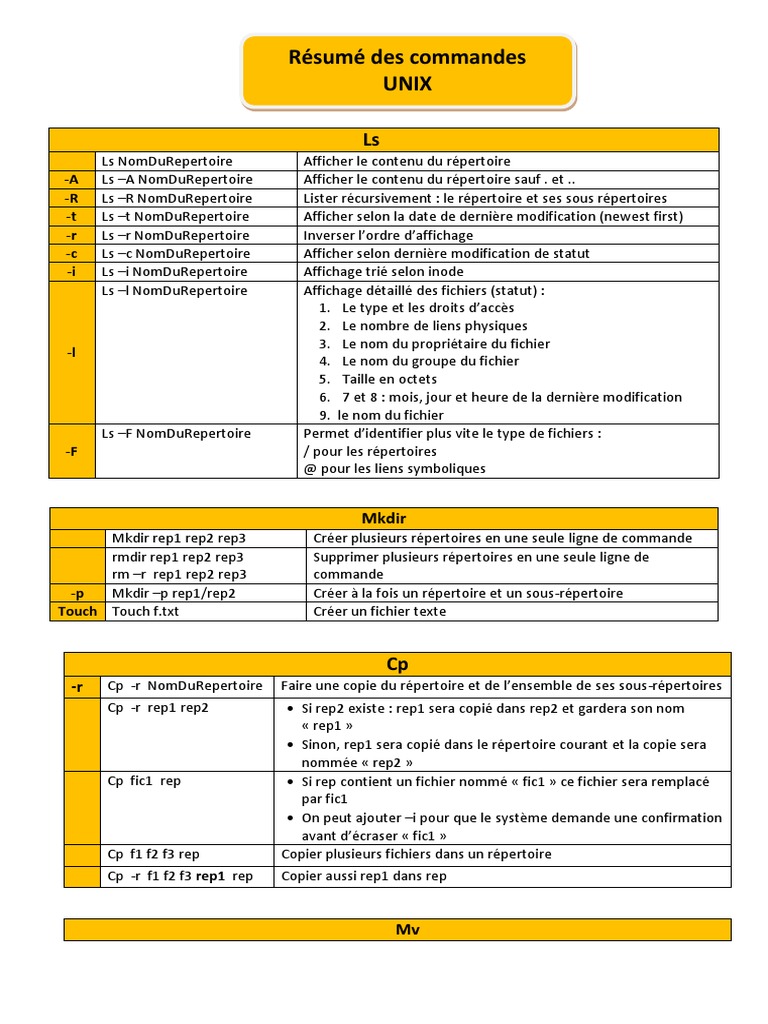 1 Résumé Commandes Unix | Download Free PDF | Fichier informatique ...