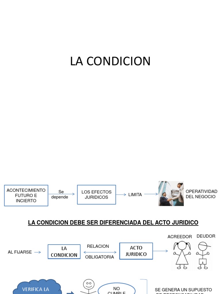 La Condicion | Conceptos legales | Información del gobierno | Prueba ...