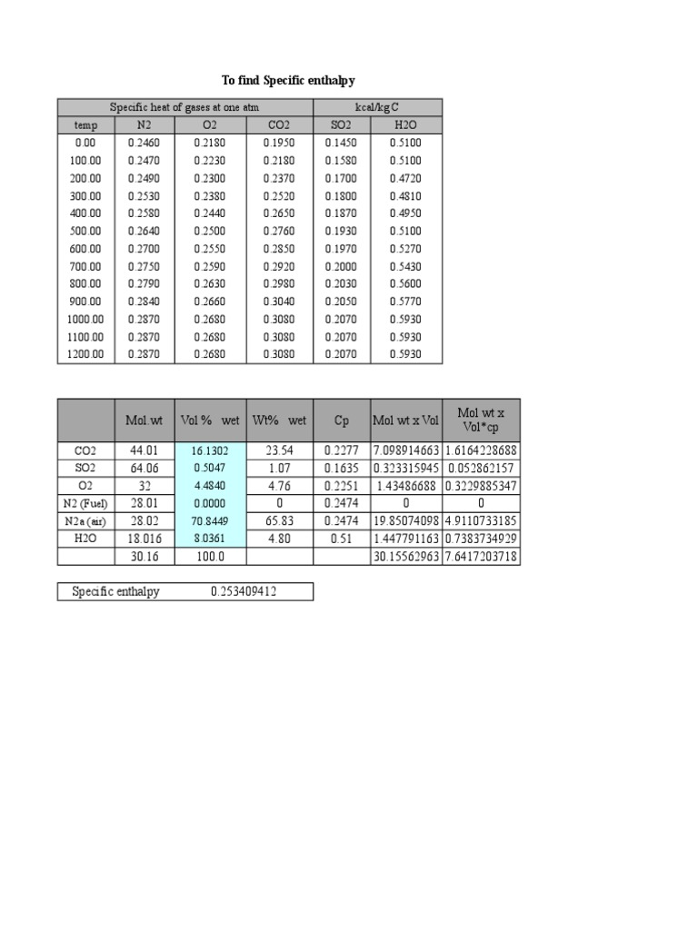 ASME PTC 4 2008 Fired Steam Generators | PDF