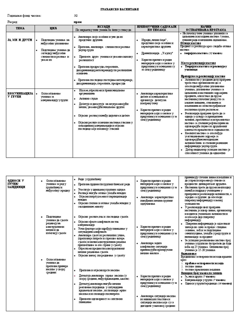 Gradjansko Vaspitanje ISHODI | PDF