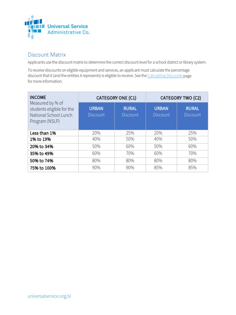 Determining Eligibility for E-Rate Discounts: A Guide to Using the ...
