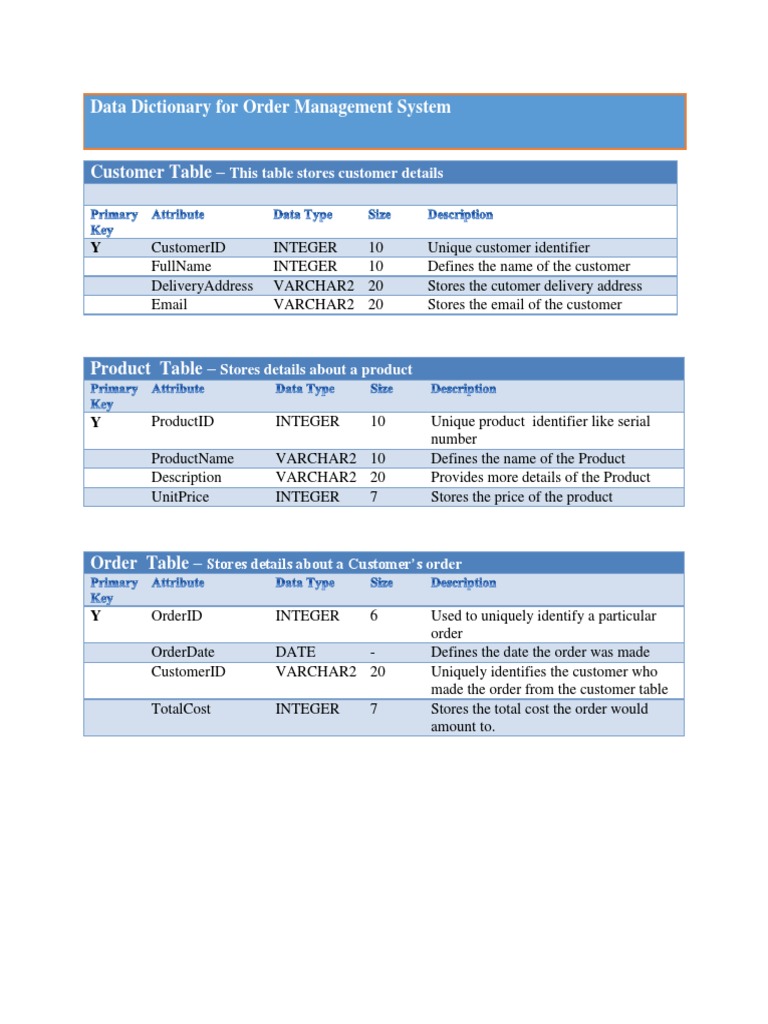 Data Dictionary For Order Management System: This Table Stores Customer ...