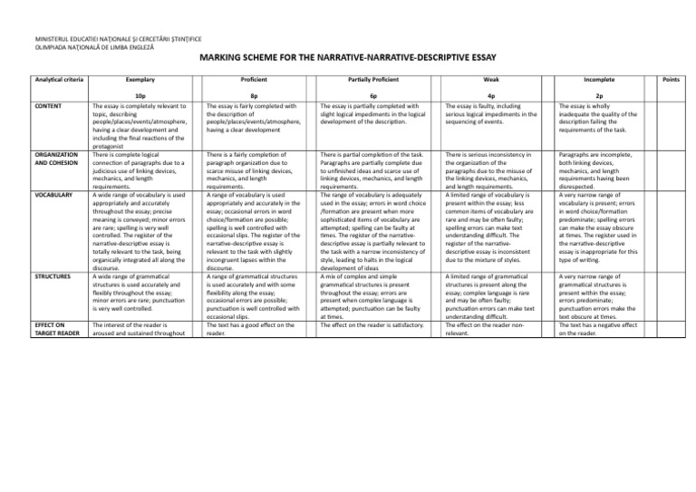 Marking Scheme for Narrative-Descriptive Essay | PDF | Essays | Vocabulary