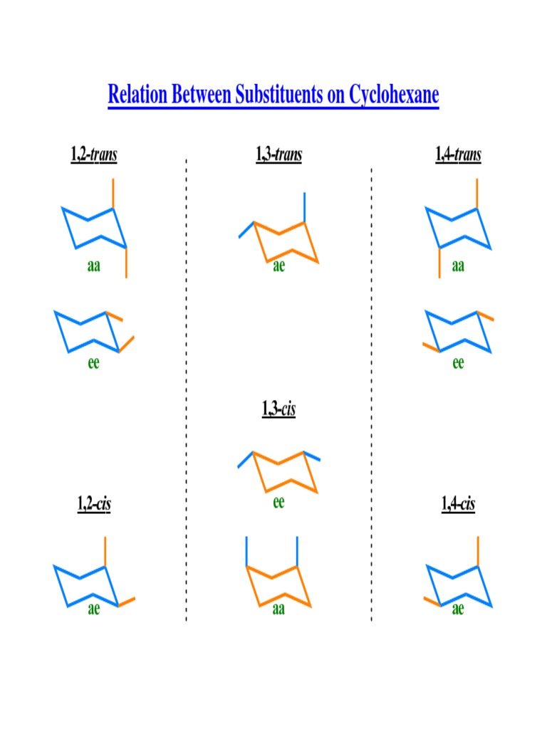 Relation Between Substituents On Cyclohexane | PDF | Chirality ...