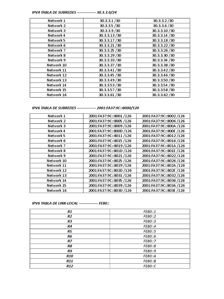 3.3.2.8 Lab - Configuring Basic PPP With Authentication | PDF | Internet Standards | Osi Model