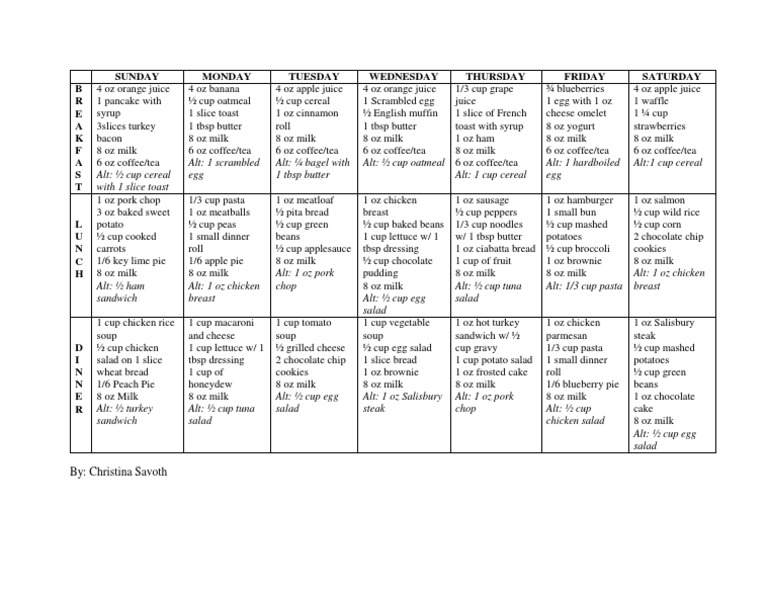 Final Menu | PDF | Salad | Cuisine