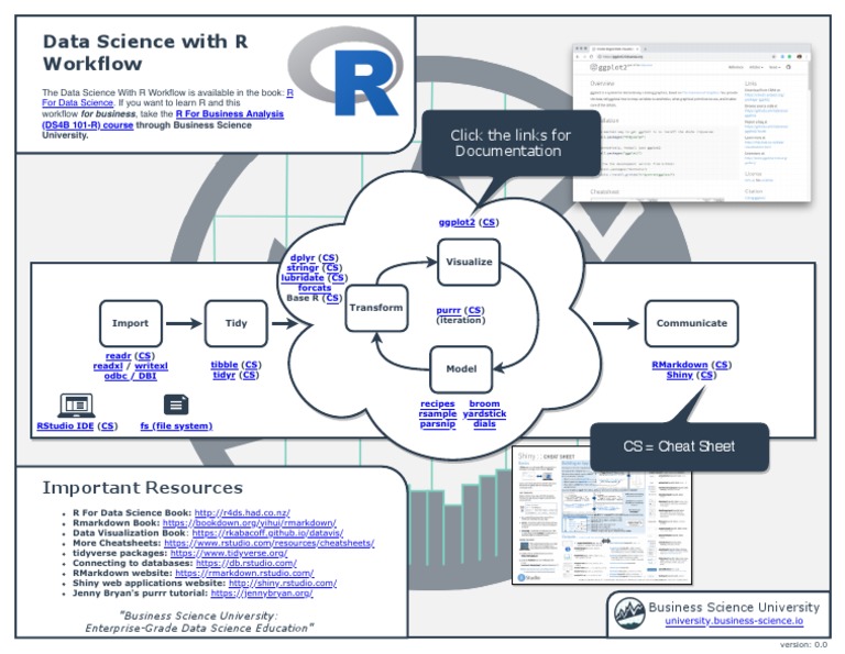 A Comprehensive Data Science Workflow in R: Import, Tidy, Transform ...