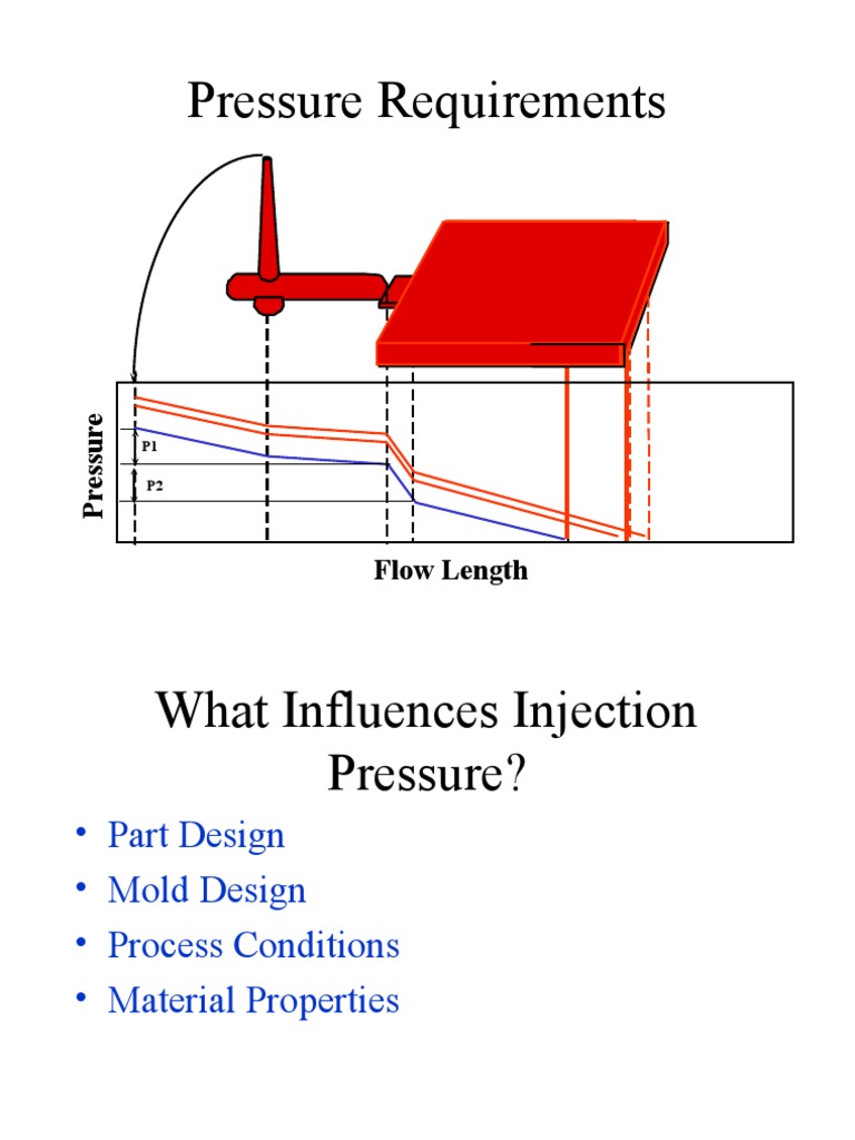 Pressure Requirements: Flow Length | PDF | Casting (Metalworking ...