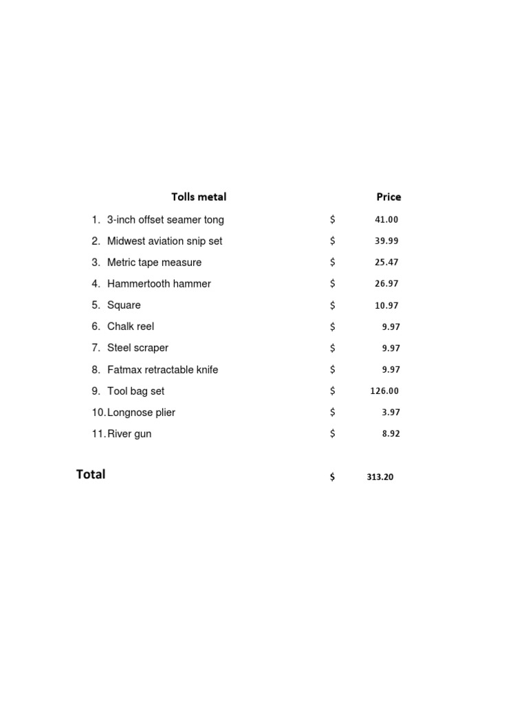 Tolls Metal Price: Total | PDF
