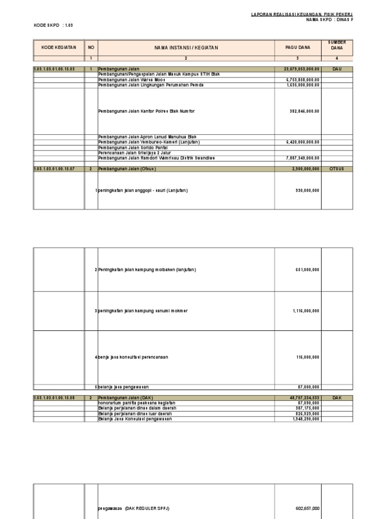 Laporan Realisasi Fisik Dan Keuangan 2016 Bulan Desember 2016 BUAT AGUS ...
